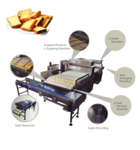 Automated Lines - Vesmach